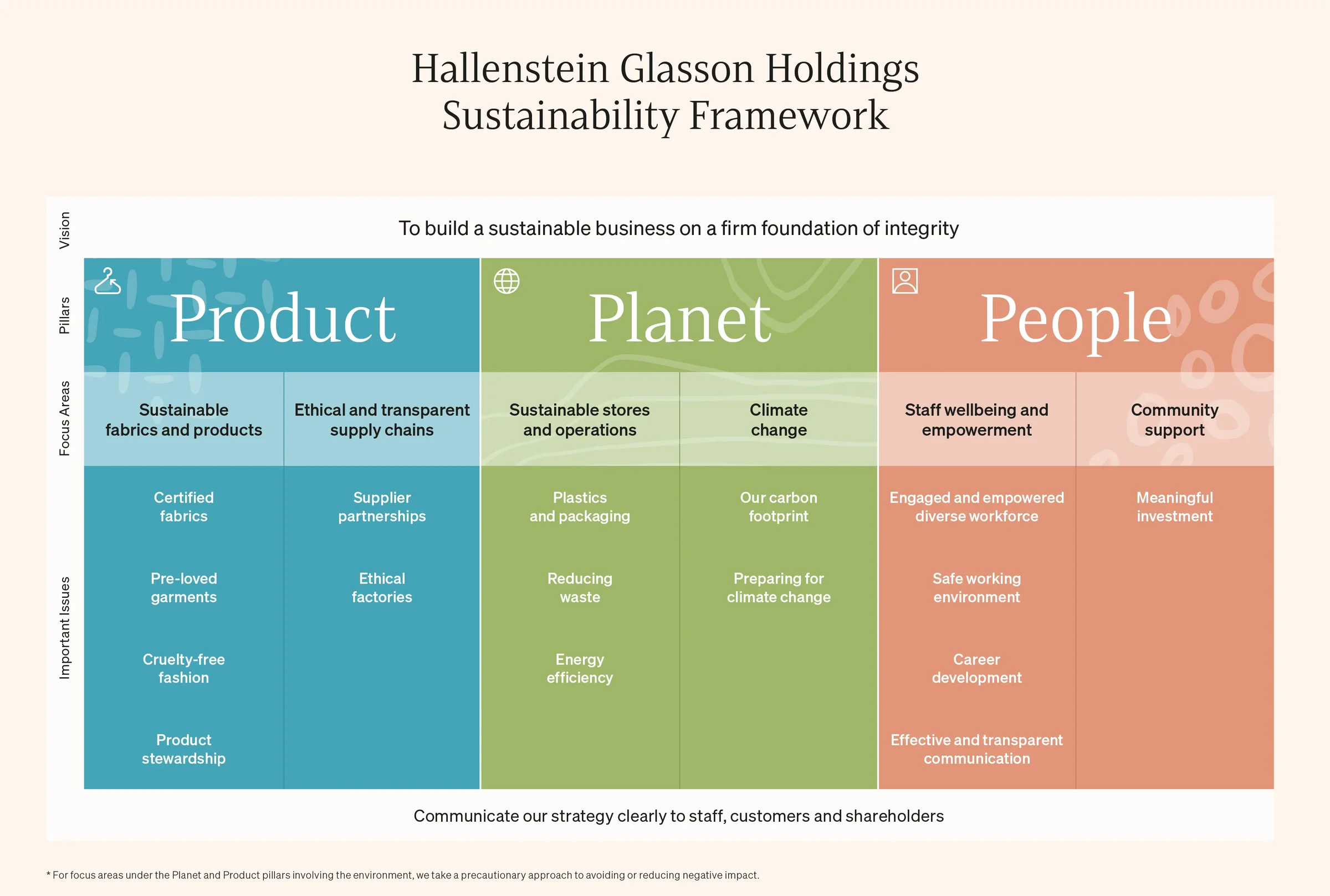 Hallenstein Glasson Holdings
