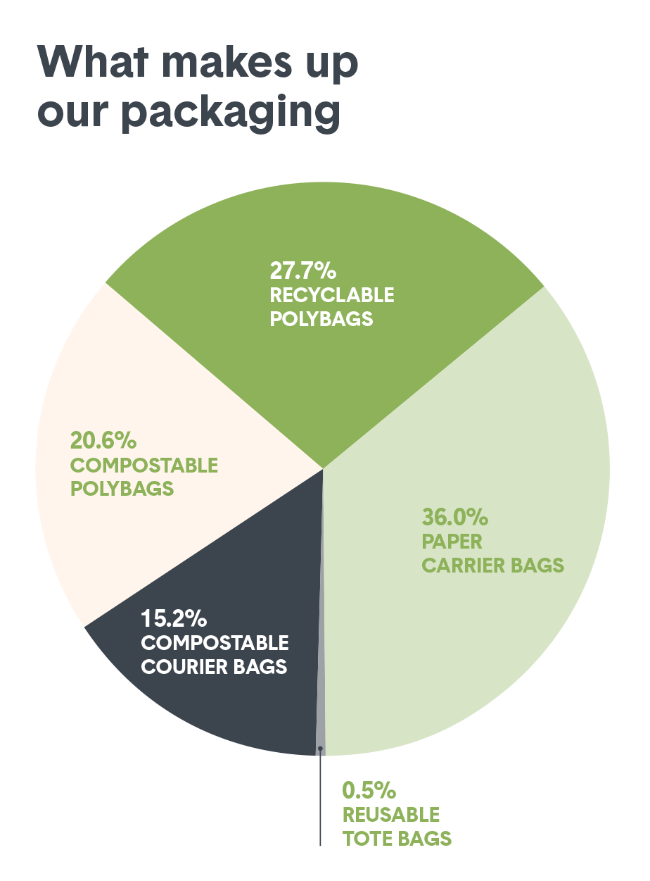 Sustainability | Hallenstein Glasson Holdings