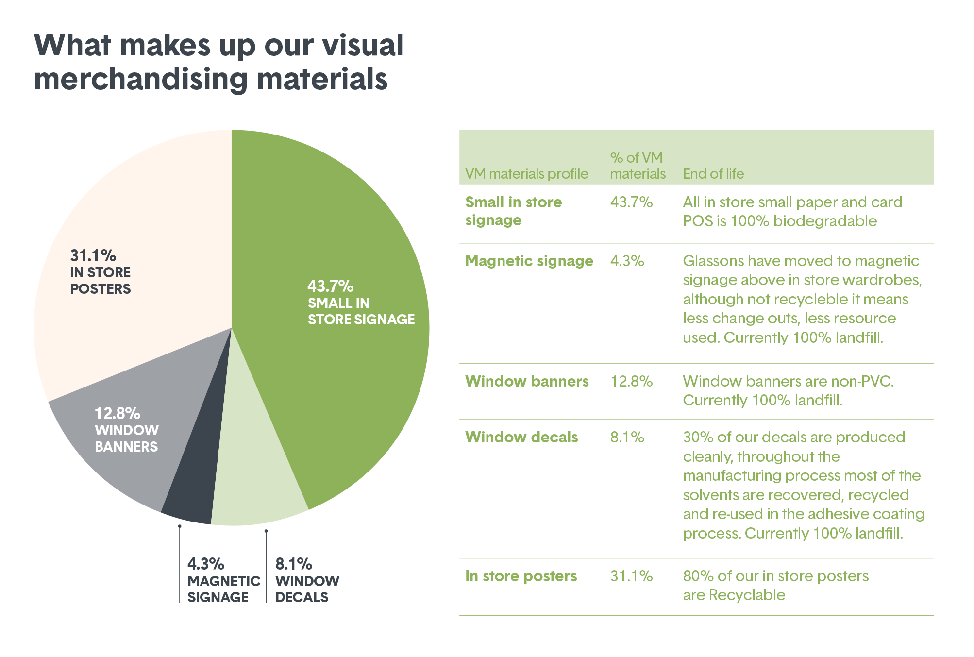 Sustainability | Hallenstein Glasson Holdings